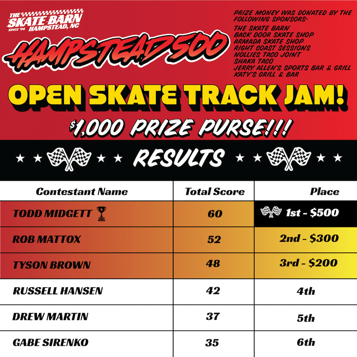 The Skate Barn Hampstead 500 Skate Contest 2021 | Juice Magazine